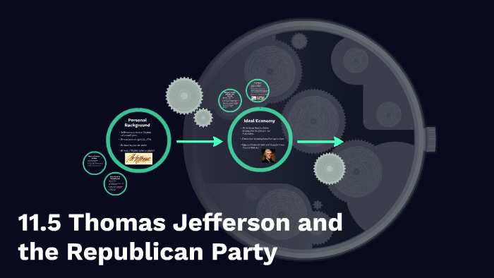11.5 Thomas Jefferson and the Republican Party by Gianna Triplett on Prezi