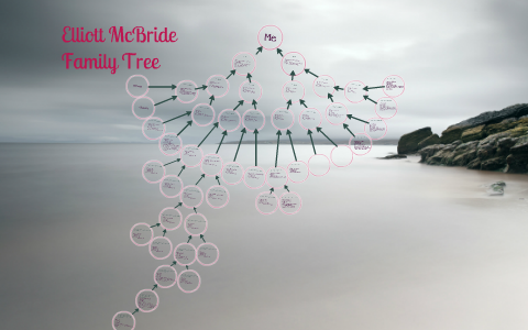 Family Tree by Elliott McBride on Prezi