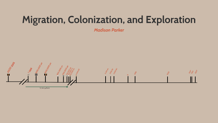 Migration, Colonization, and Exploration by Madison Parker on Prezi