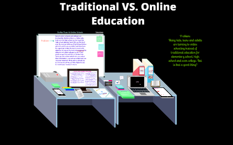 Traditional VS. Online Education by Alyssa Spottek on Prezi