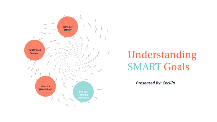 Understanding SMART Goals- Cecilia by Cecilia Nama on Prezi
