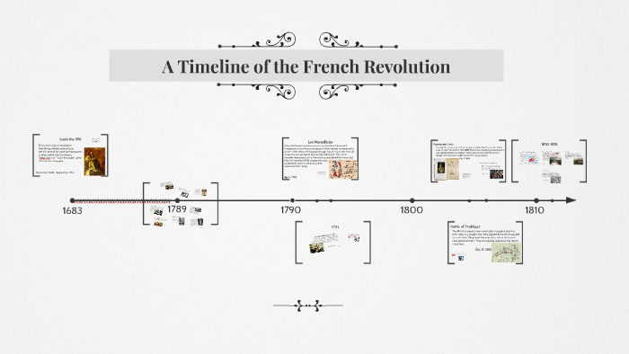 A Timeline of the French Revolution by DIego Trinidad on Prezi
