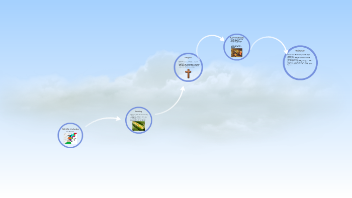 Middle Colonies by Tabitha Hubbard on Prezi