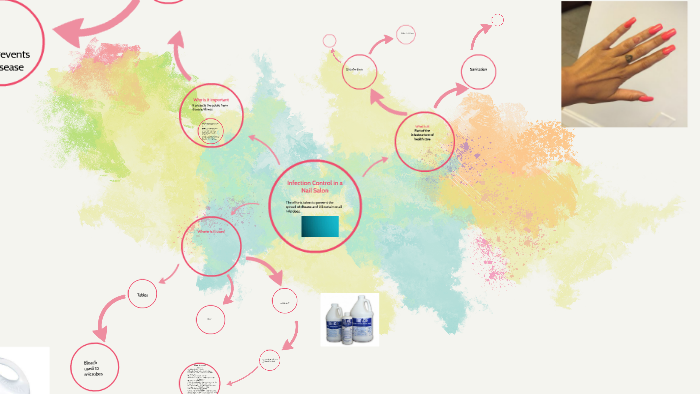 Infection control in a nail salon by Aysia McConnell on Prezi