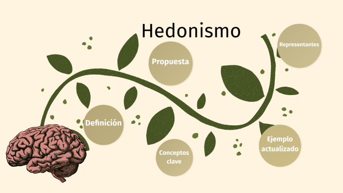 Hedonismo 1C by Gigi rm on Prezi