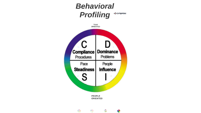 Behavioral Profiling by Angela Porcel on Prezi