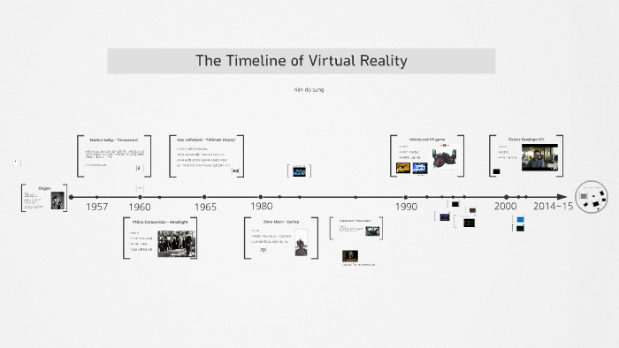 The Timeline of Virtual Reality by Dosung Kim on Prezi