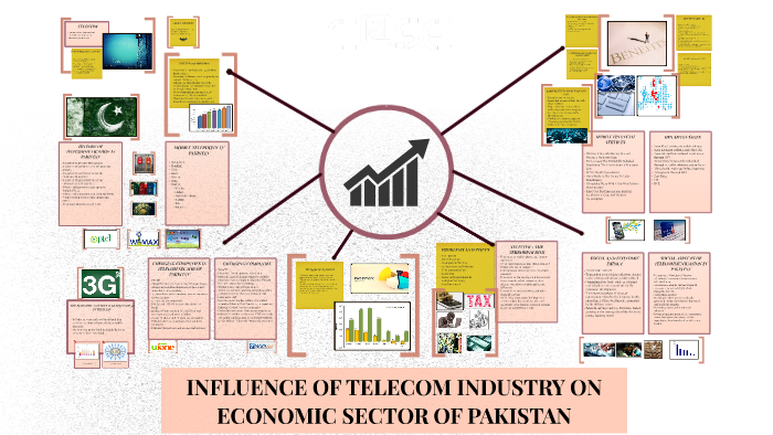 INFLUENCE OF TELECOM INDUSTRY ON ECONOMIC SECTOR OF PAKISTAN by faizan ...