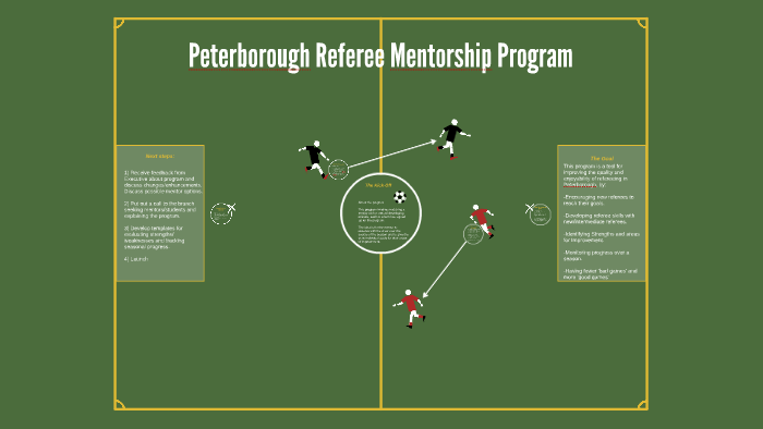 Peterborough Referee Mentorship Program by Jon Gillan on Prezi
