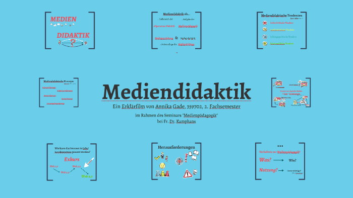 Mediendidaktik by Annika Gade on Prezi