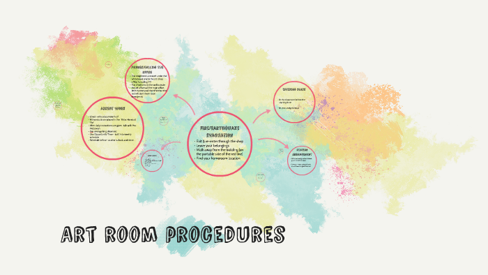 Art room procedures by Traci McGowan on Prezi