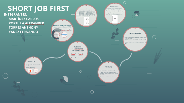 SHORT JOB FIRST by Carlos Martinez on Prezi