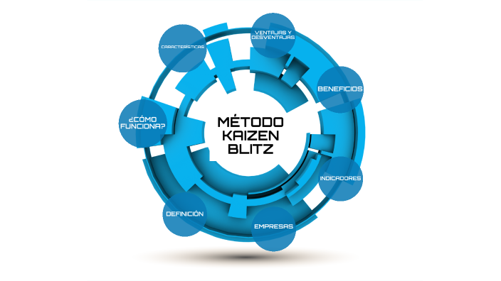 MÉTODO KAIZEN BLITZ by Lisset Salazar on Prezi