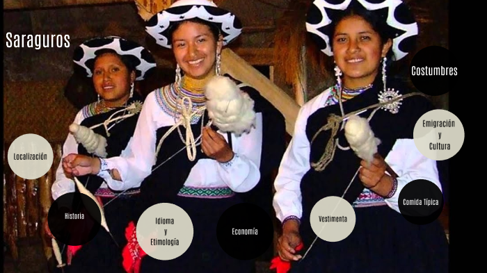 Saraguros by Odalys Luna on Prezi