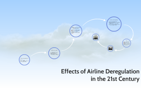 Effects of Airline Deregulation by Matthew Parker on Prezi