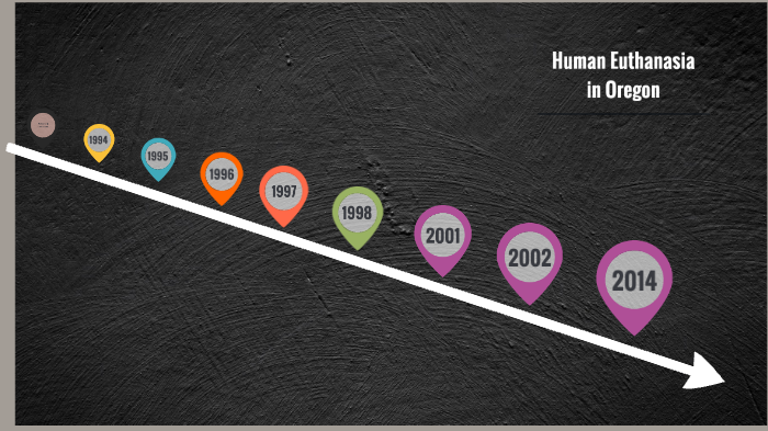 Timeline of Euthanasia in Oregon by justina baron on Prezi