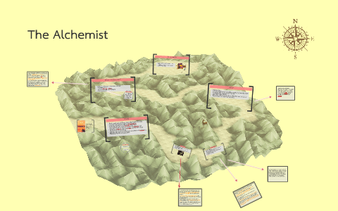 The Alchemist Presentation by Sandy Java on Prezi