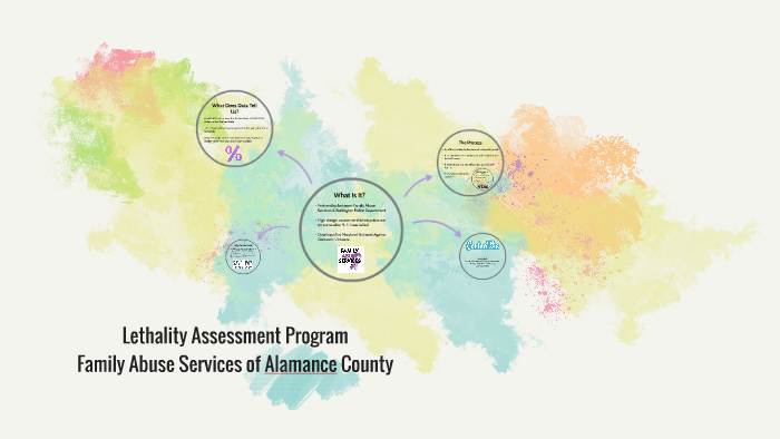 Lethality Assessment Program - Intro. Presentation by Lauren Berk on Prezi