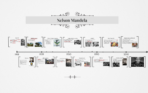 Nelson Mandela by Lilly Pollak on Prezi