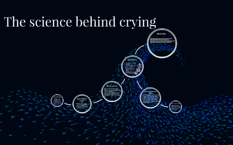 How do tears form? by Maddy Anderson on Prezi