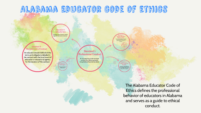Alabama Educator code of Ethics by Meg Quisenberry on Prezi