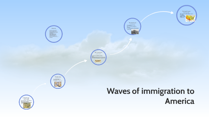 Waves of immigration to the us by Fredrik Gullord on Prezi