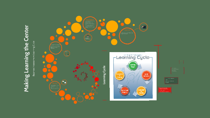Making Learning the Center by Frank Vovk on Prezi
