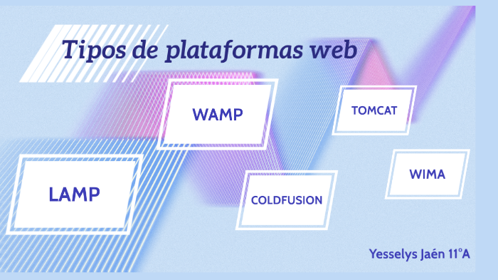 Los tipos de plataforma Web by Yesselys Jaen on Prezi
