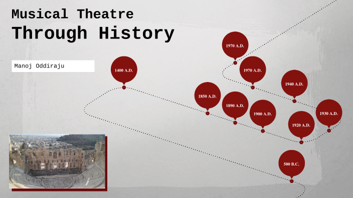 The History of Musical Theatre by Manojwal Oddiraju on Prezi