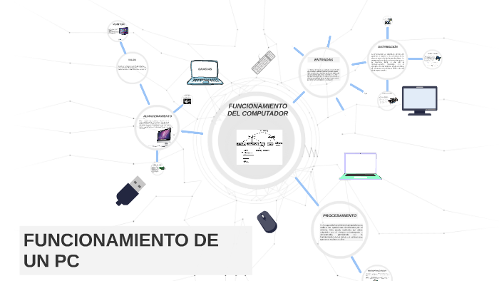 FUNCIONAMIENTO DE UN PC by Marinella Suarez on Prezi