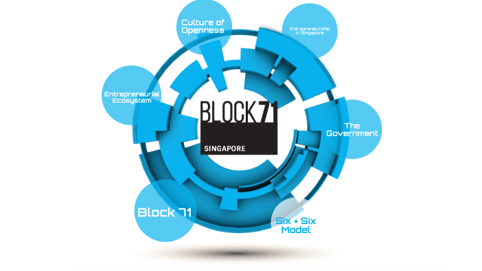 PTE Block 71 by Kyle Blacklock on Prezi
