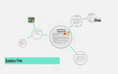 Bambara Tribe by Courtney Riha on Prezi
