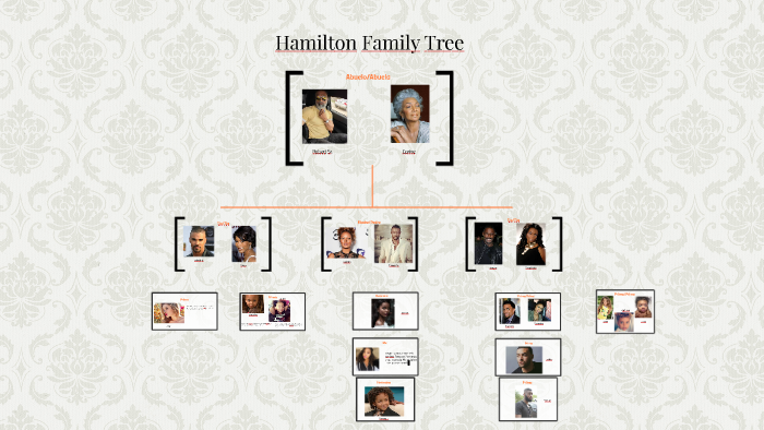 Hamilton Family Tree by Dorothy Jackson on Prezi