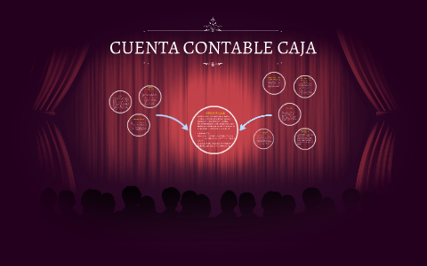 CUENTA CONTABLE CAJA by Doris Cando on Prezi