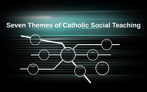 Seven Themes of Catholic Social Teaching by jordan roling on Prezi