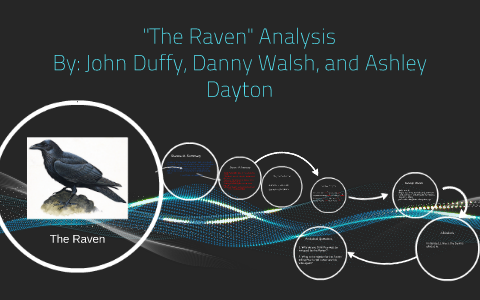 The Raven Analysis by John Duffy on Prezi