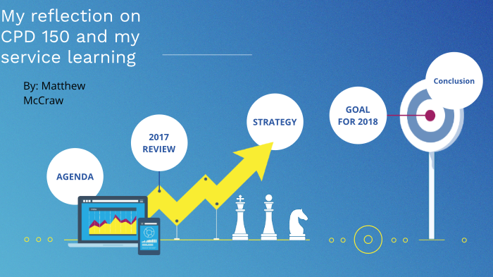 Honors project by Matthew McCraw on Prezi