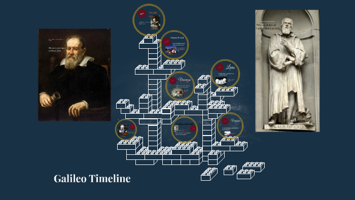 Galileo Timeline by Abbey Shields on Prezi