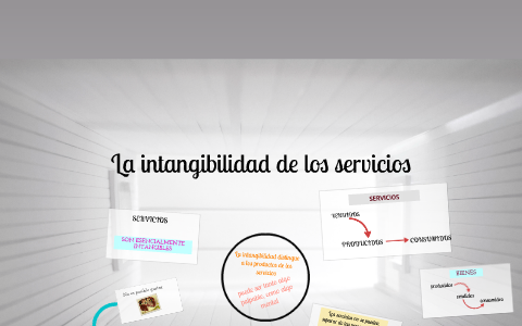 La intangibilidad de los servicios by claudia rios on Prezi