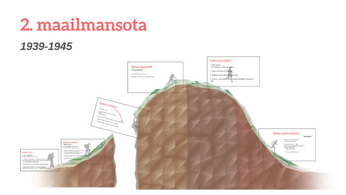 2. maailmansota by Inka Pelkonen on Prezi