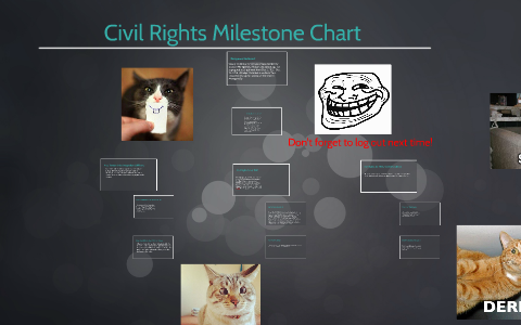 Civil Rights Milestone Chart by frances hollinghurst on Prezi