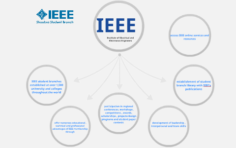 what is IEEE student branch? by nada saeed on Prezi