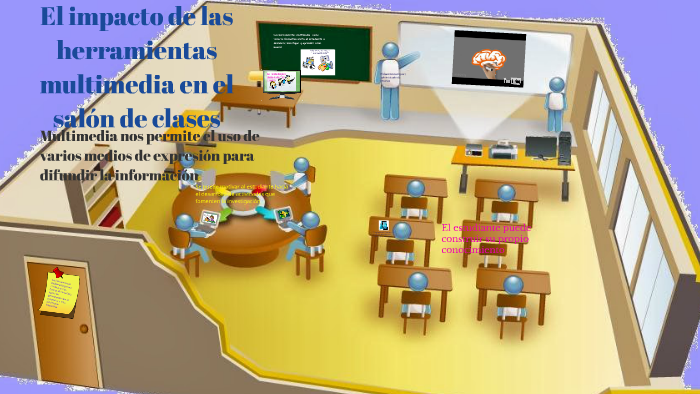Multimedia en el salón de clases by Eva Medrano G on Prezi