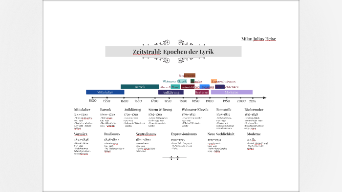 Zeitstrahl: Epochen der Lyrik by Milan Heise on Prezi