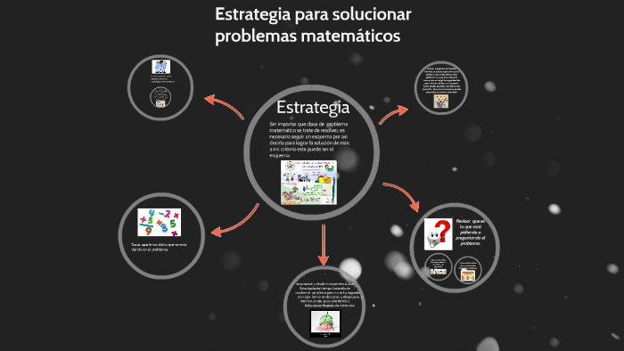 Estrategia para solucionar problemas matemáticos by on Prezi