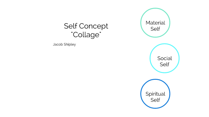 Self Concept Collage by Jacob Shipley on Prezi