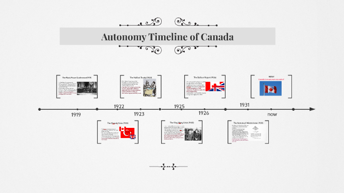 Autonomy Timeline of Canada by Pika Chill on Prezi