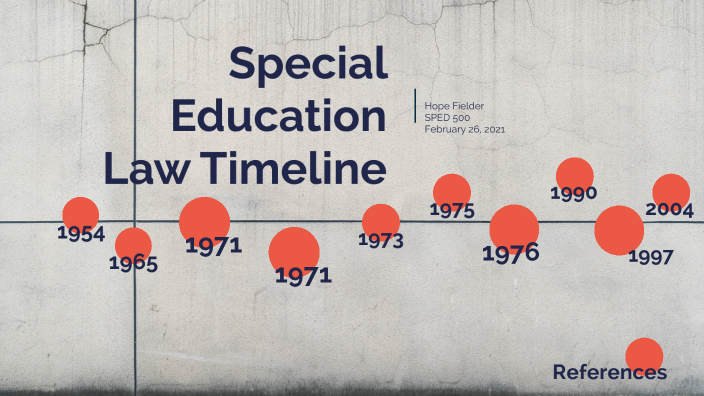 Special Education Law Timeline by Hope Swanson on Prezi