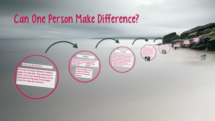 Can One Person Make A Difference by mae walsh on Prezi