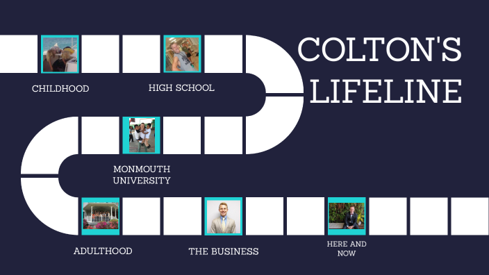 Colton's Lifeline by Colton Lambert on Prezi
